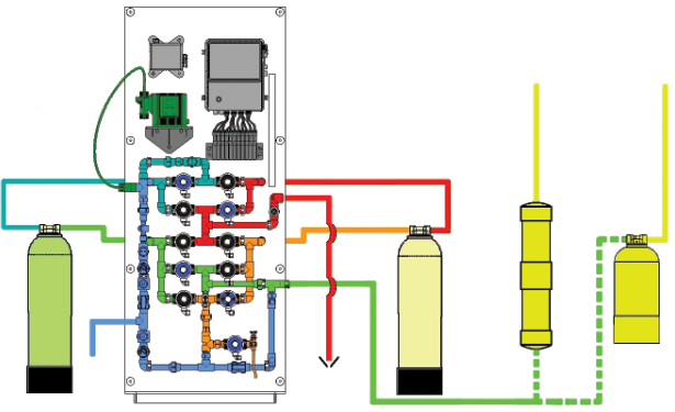CLO2IX Industrial Chlorine Dioxide System